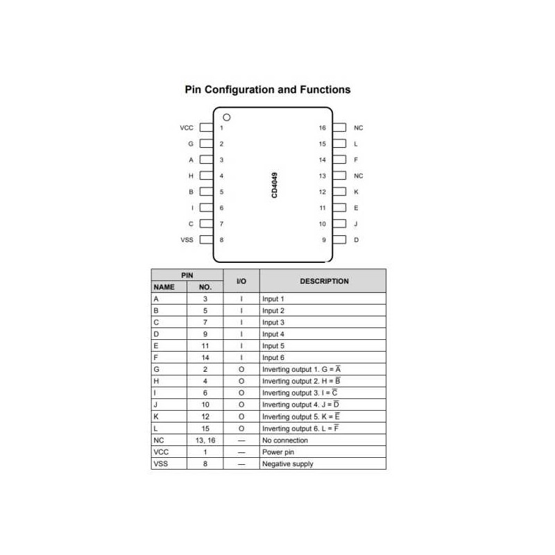 CD4049 COMPUERTA LOGICA BUFFER / CONVERSOR