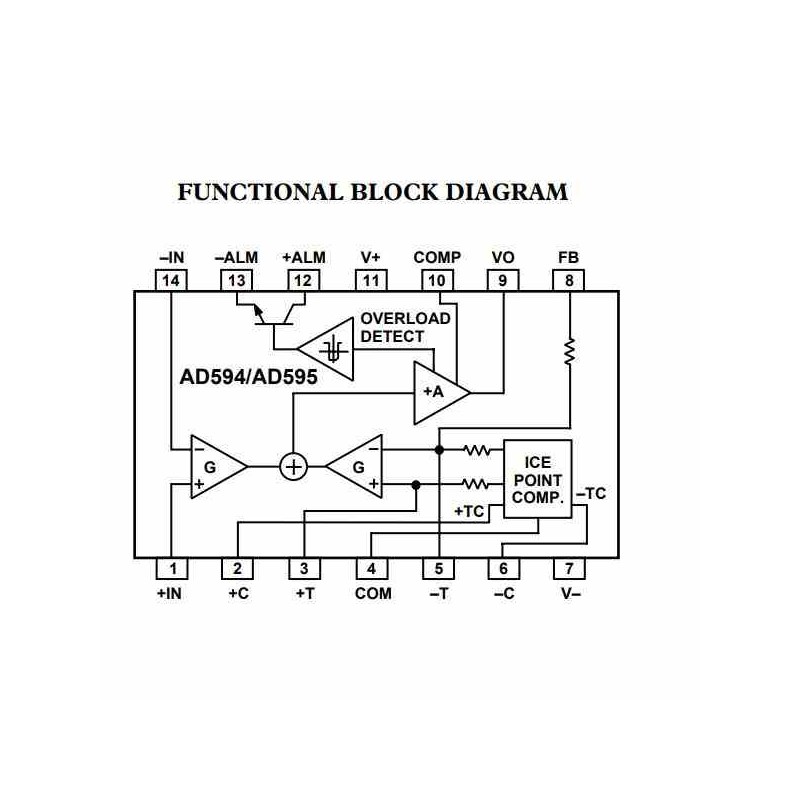 AD595 AMPLIFICADOR OPERACIONAL PARA TERMOCUPLA TIPO K