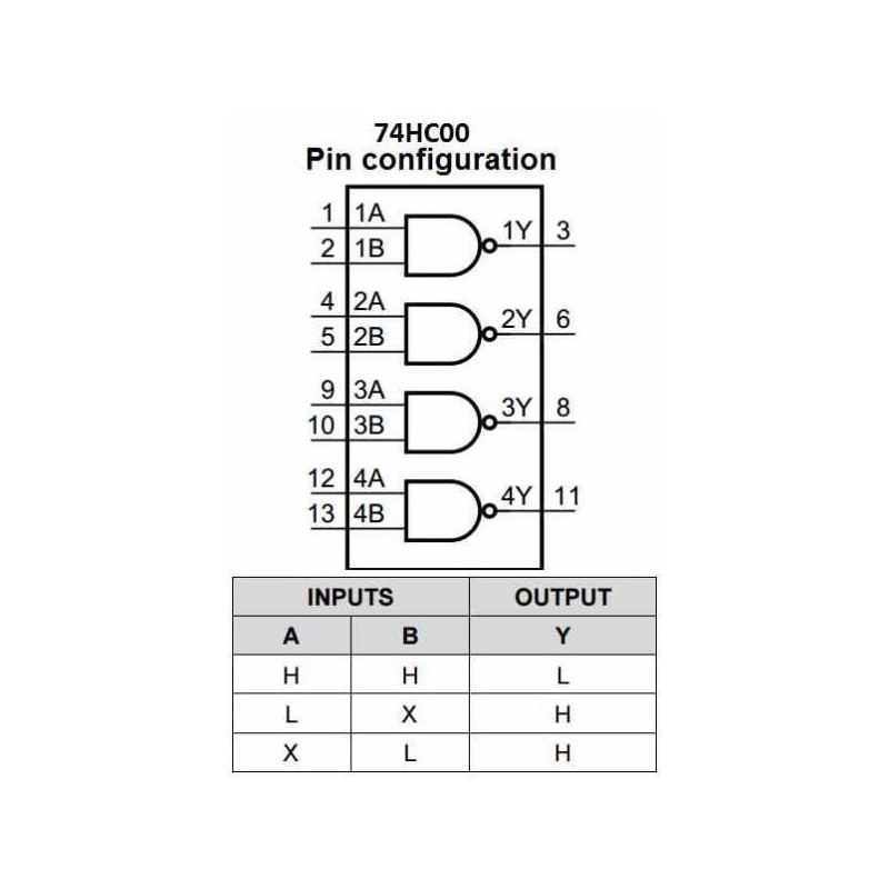 74HC00D SMD COMPUERTA LOGICA NAND 7400 74HC00