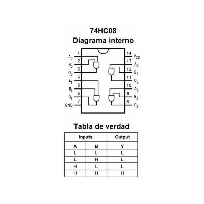 74HC08D COMPUERTA LOGICA AND 7408 74HC08