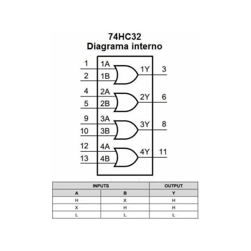74HC32D SMD COMPUERTA LOGICA OR 7432 74HC32