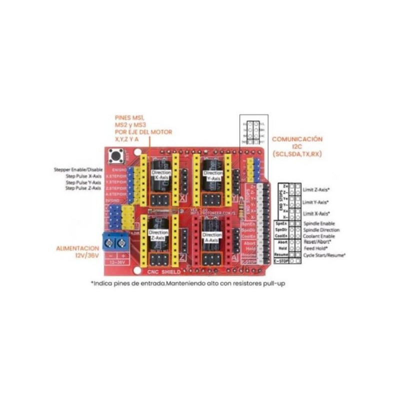 KIT SHIELD CNC V3 A4988 RAMPS IMPRESORA 3D COMPATIBLE CON UNO R3 CH340
