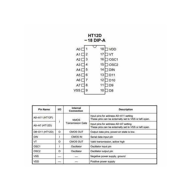HT12D RECEPTOR DECODIFICADOR DE 12 BITS PARA RF
