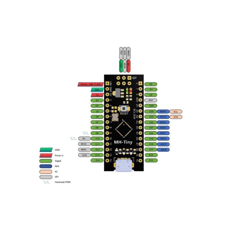 ATTINY88 TARJETA COMPATIBLE CON NANO MH-TINY