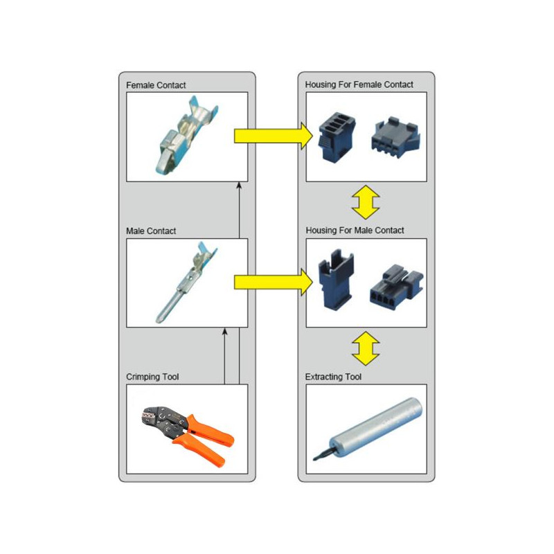 KIT CONECTOR JST SM 2.5MM MACHO Y HEMBRA 5 PINES + ESPADINES