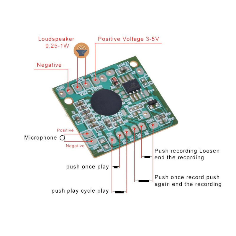 YSJ-120S MODULO GRABAIÓN DE VOZ DE 120 SEGUNDOS ISD