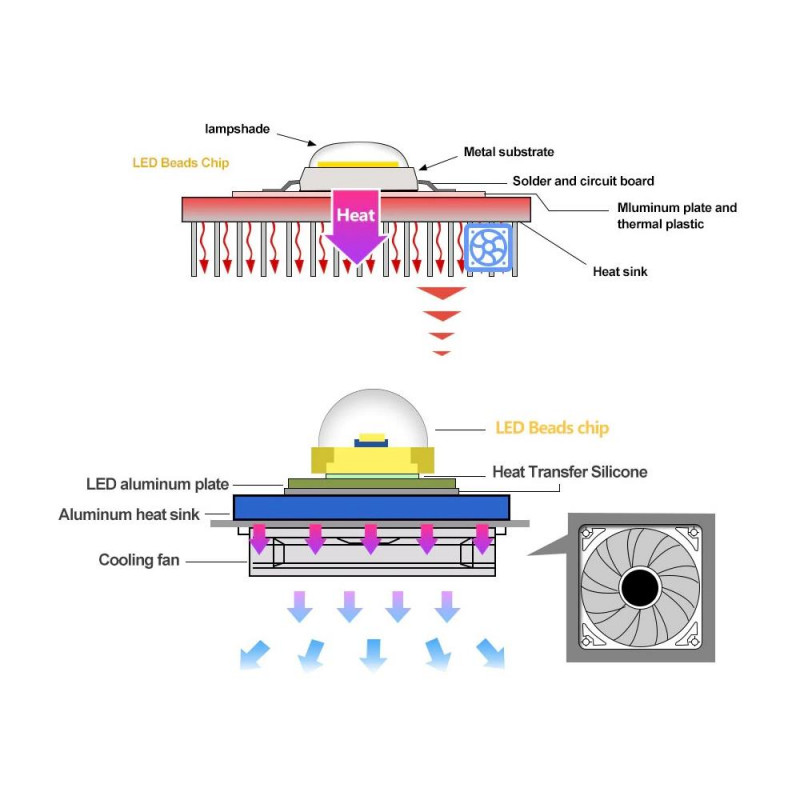 LED COB ALTA POTENCIA 10W 110VAC LUZ BLANCO CÁLIDO WARM