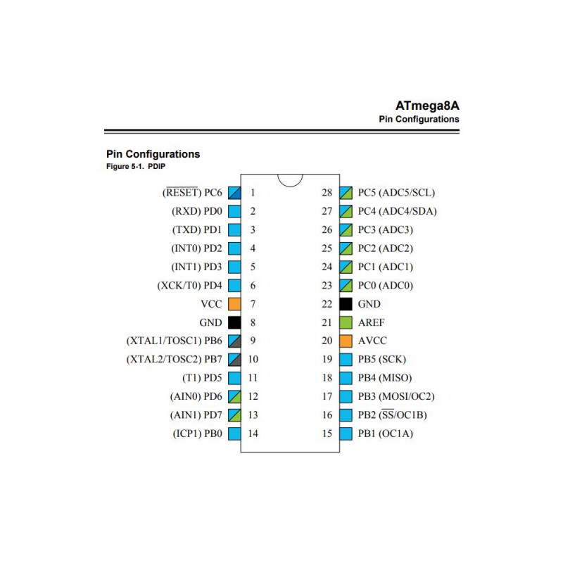 ATMEGA8A-PU MICROCONTROLADOR ATMEL TIPO DIP ATMEGA8A
