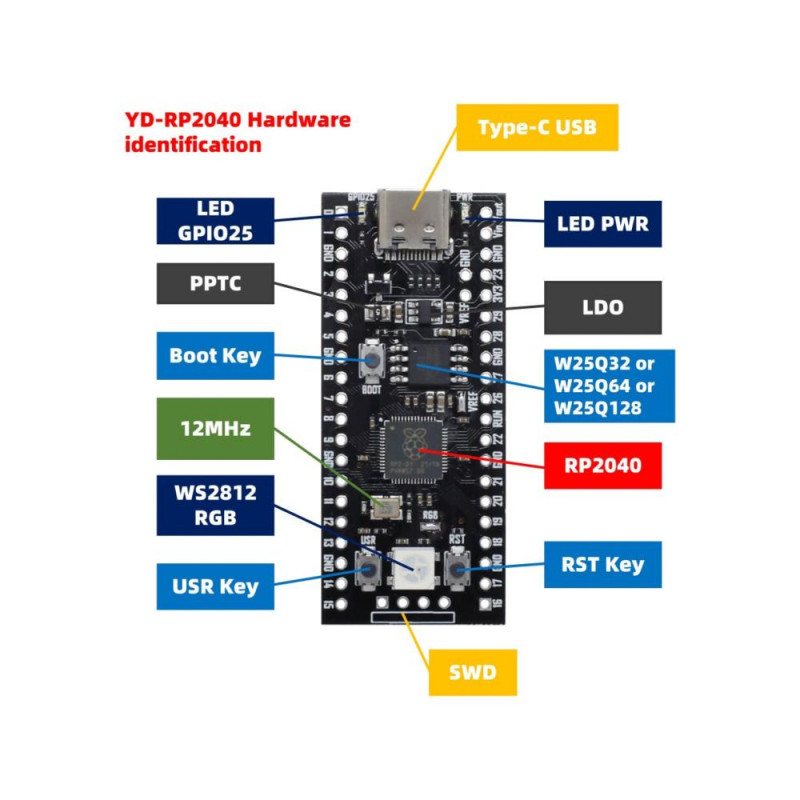 YD-RP2040 RASPBERRY PI PICO 16MB FLASH USB TIPO C