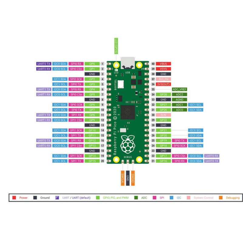 TARJETA RASPBERRY PI PICO RP2040 PARA ARDUINO MICROPYTHON