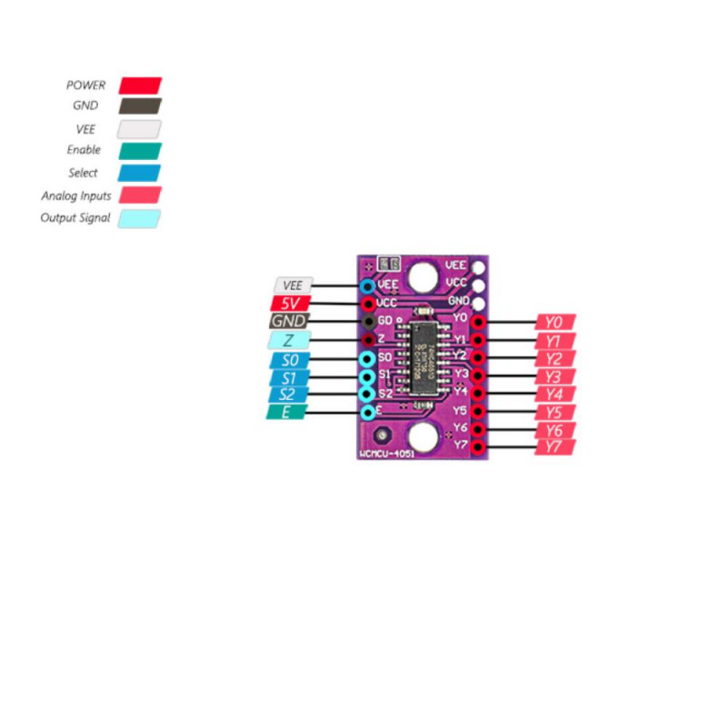 74HC4051 MULTIPLEXOR ANALOGICO DE 8 CANALES CJMCU-4051
