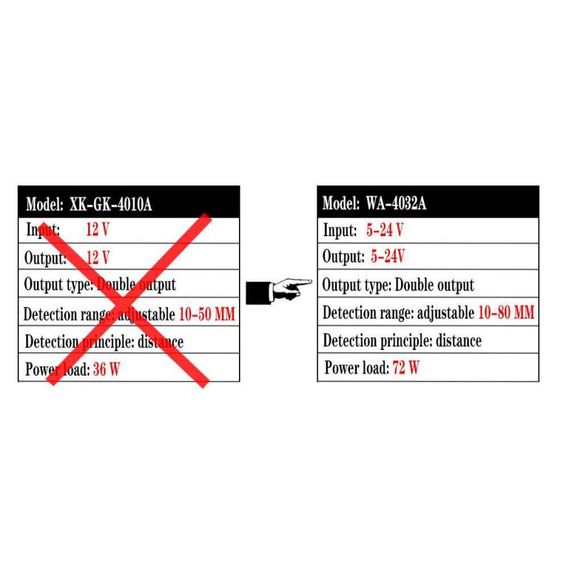 WA-4032A SENSOR SWITCH SIN CONTACTO V2 MEJOR QUE XK-GK-4010A
