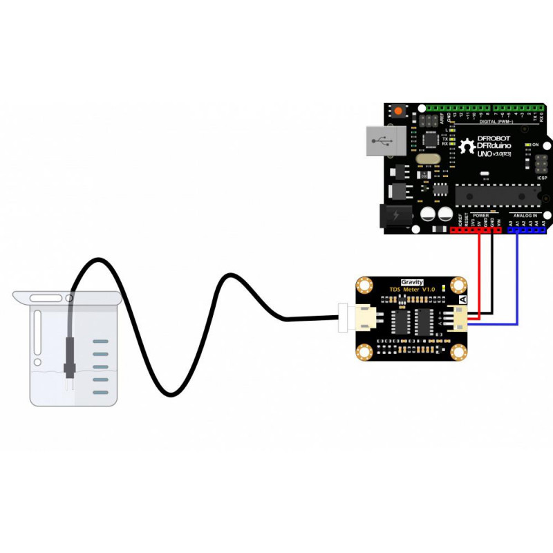 SENSOR DE CONDUCTIVIDAD DE AGUA TDS ANÁLOGO MEDIDOR