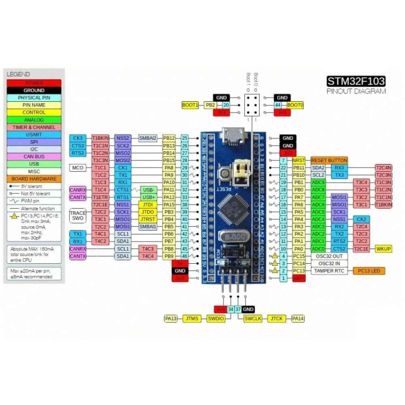 KIT STM32F103C8T6 BLUE PILL ORIGINAL + STLINK PROGRAMADOR