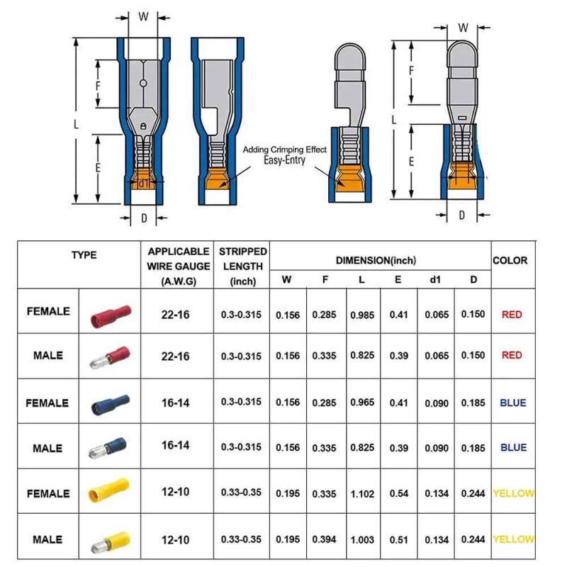 KIT TERMINAL TIPO BALA AEREO 16-14 AWG 4MM AISLADO AZUL