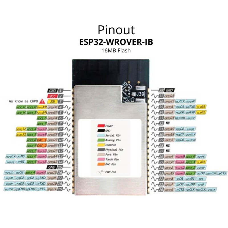 Esp32 Wrover Ib N16r8 Modulo Wifi Bluetooth 16mb Flash