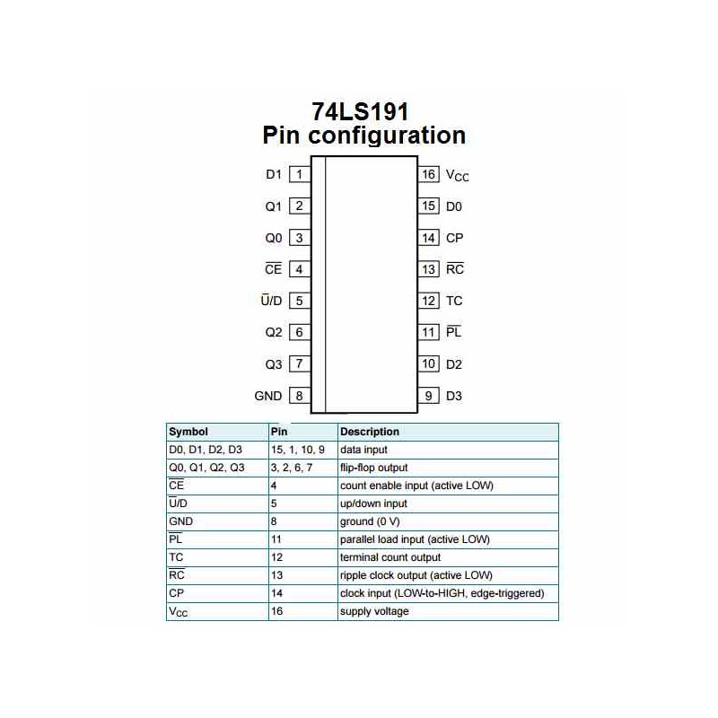74LS191 CONTADOR BINARIO 4 BITS SN74LS191N