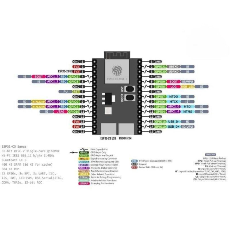 ESP32 C3 TARJETA DE DESARROLLO WIFI USB DUAL TIPO C