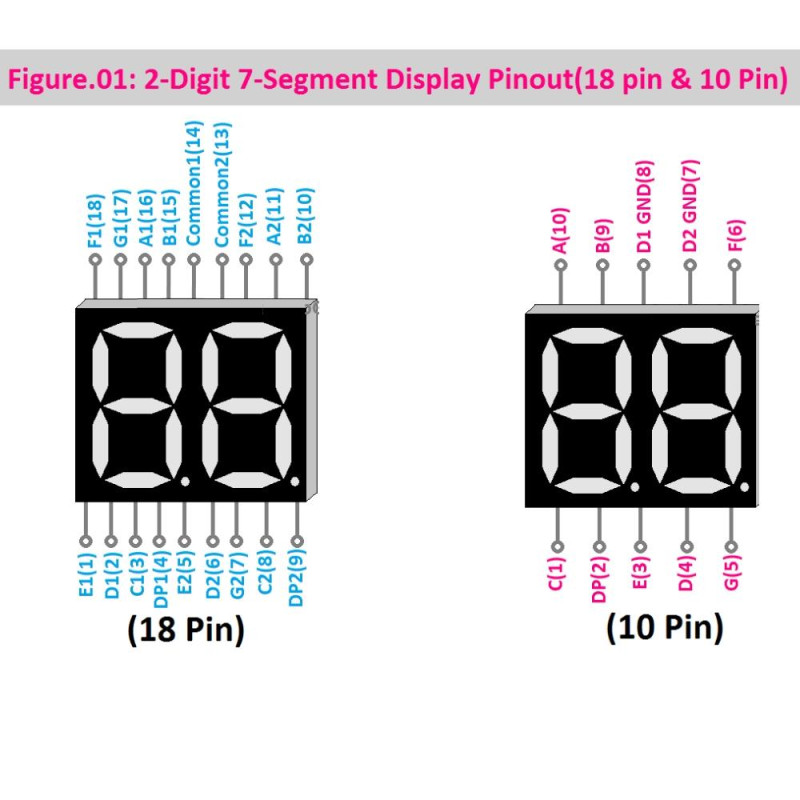 DISPLAY 7 SEGMENTO 10 PIN DOBLE DIGITO CATODO COMUN LUZ AZUL