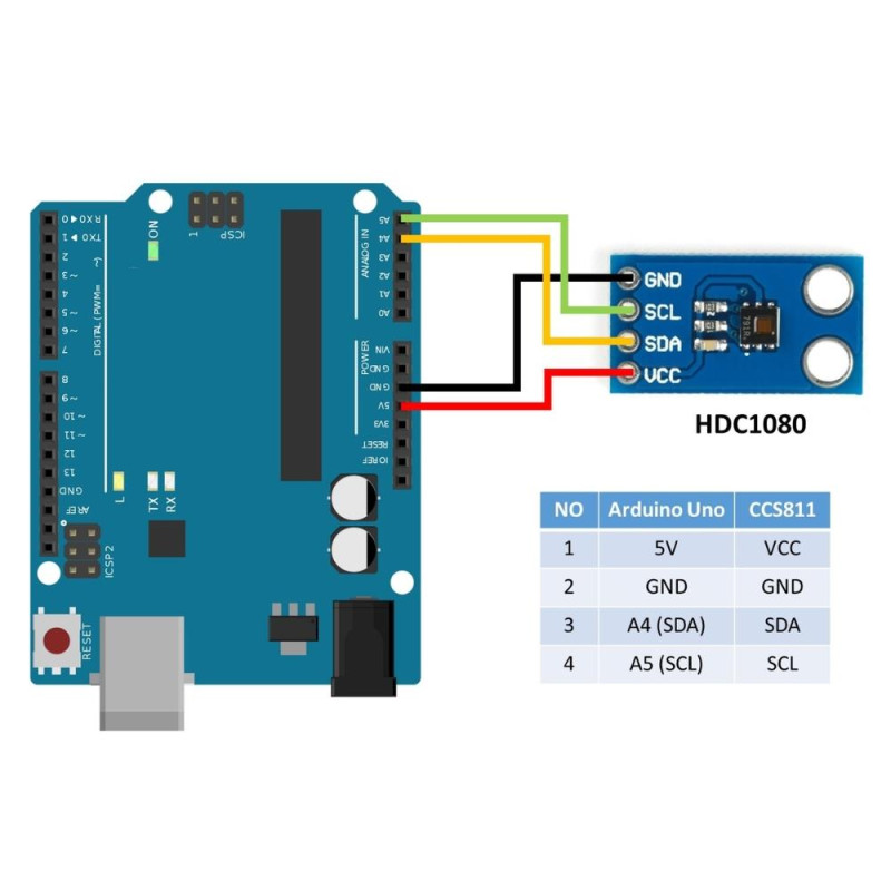 HDC1080 SENSOR TEMPERATURA Y HUMEDAD I2C DE PRECISION CJMCU
