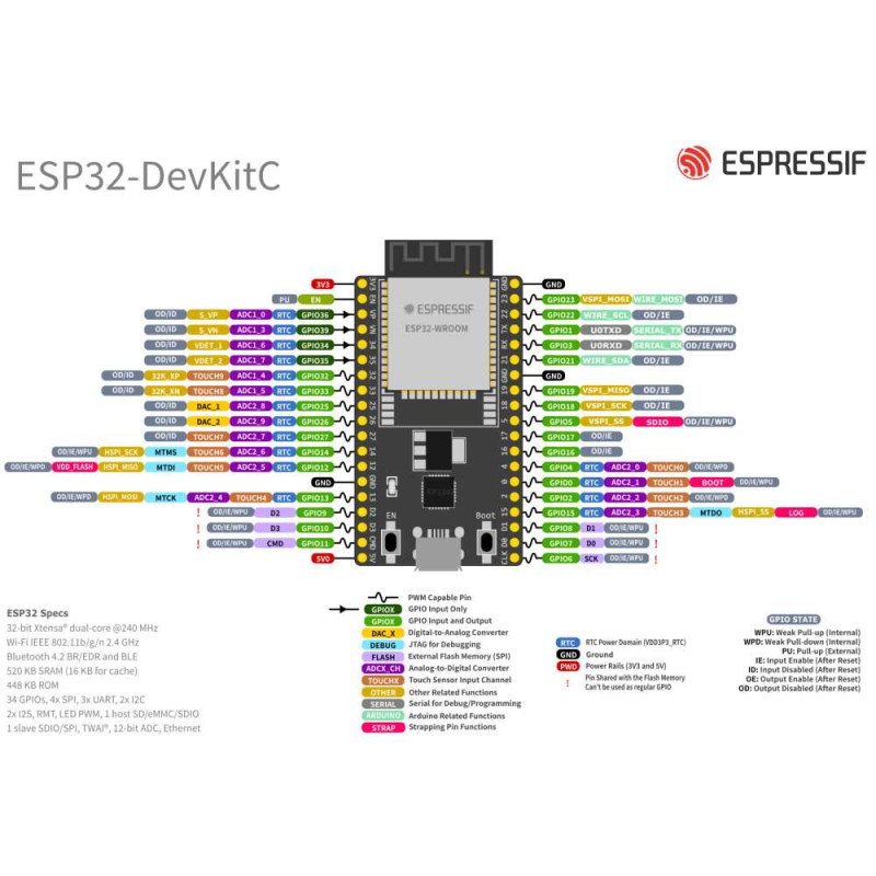 MODULO WIFI ESP32U DEVKITC ESP32 WROOM 32U CHIP CH9102