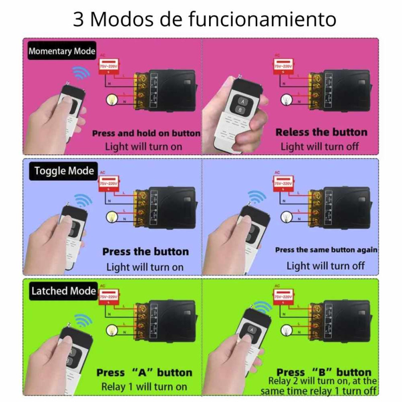 KIT CONTROL REMOTO RF433 2CH + RECEPTOR RELE 30A 1CH 110V