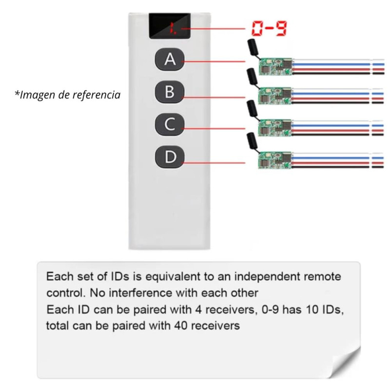 CONTROL REMOTO RF 433 40 CANALES EN 1 1527 4 BOTONES