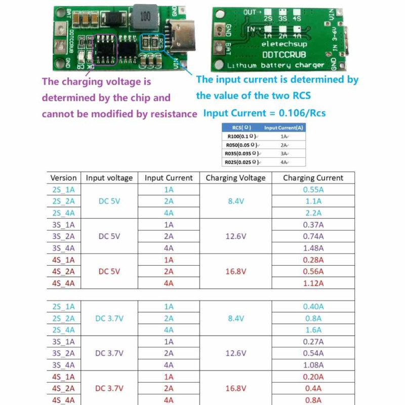 CARGADOR BATERIA 18650 LITIO USB TIPO C SERIE