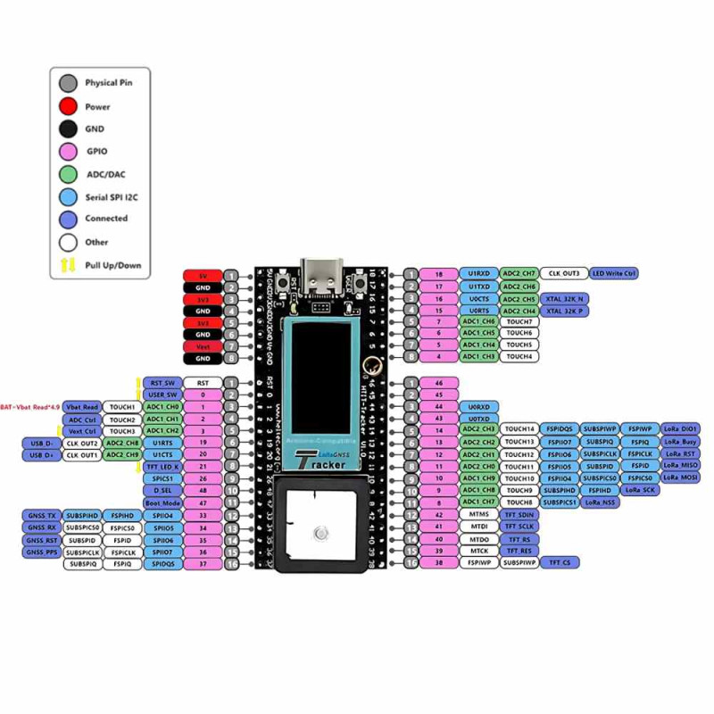 MODULO ESP32 WIFI + LORA 433 + GPS + DISPLAY OLED USB TIPO C