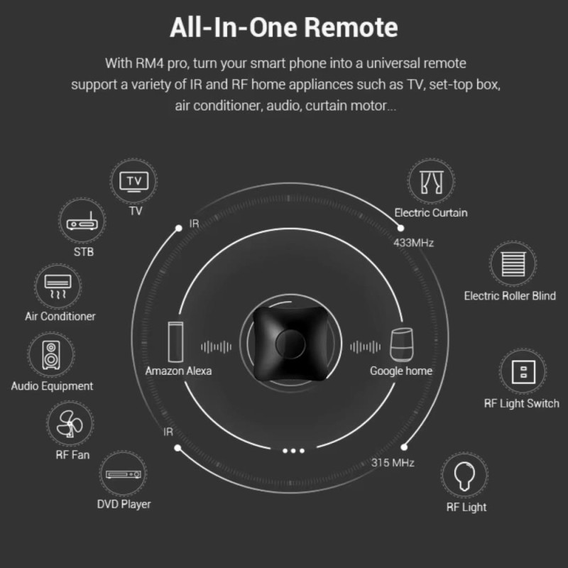 BROADLINK RM4 PRO CONTROL REMOTO UNIVERSAL WIFI IR RF Y VOZ