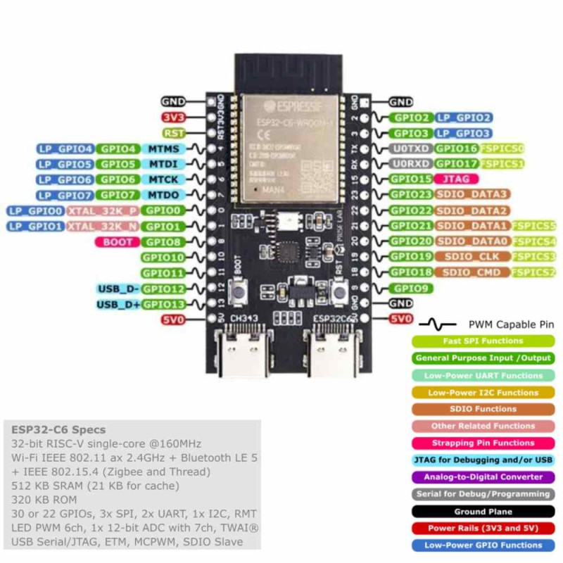 Modulo Esp32 C6 N4r2 Devkitc Dual Usb Tipo C Wifi 4mb Flash