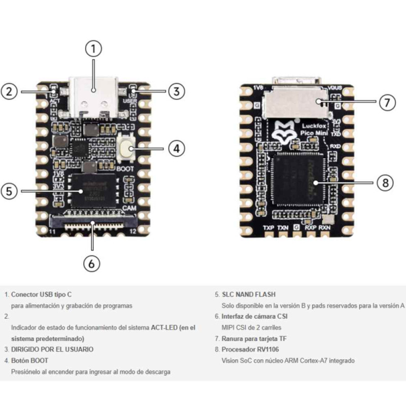 PLACA DESARROLLO LINUX LUCKFOX PICO MINI B RV1103 AI NAND