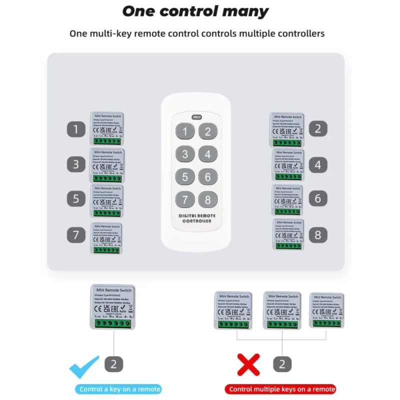 INTERRUPTOR RF 433 MINI SWITCH RECEPTOR RELE INALAMBRICO 110