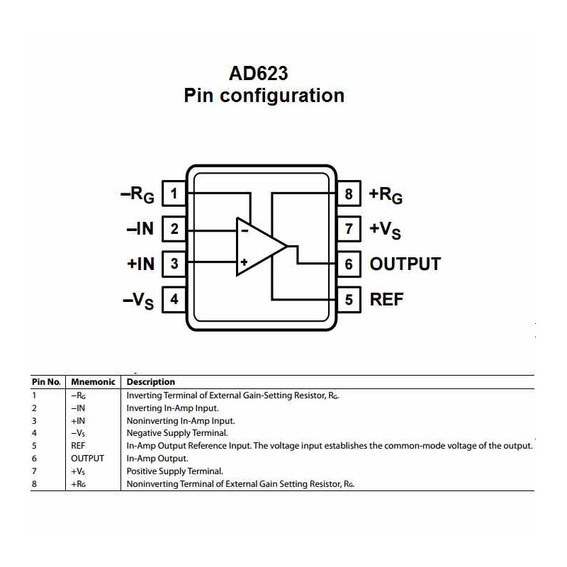 AD623 AMPLIFICADOR DE INSTRUMENTACION