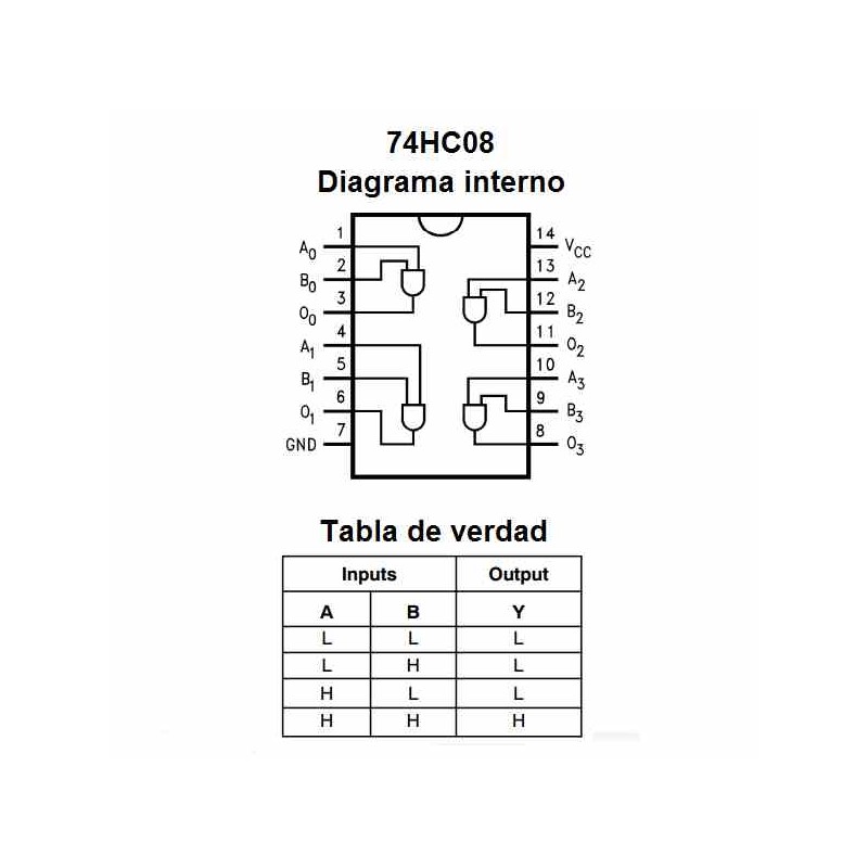 74HC08 COMPUERTA LOGICA AND