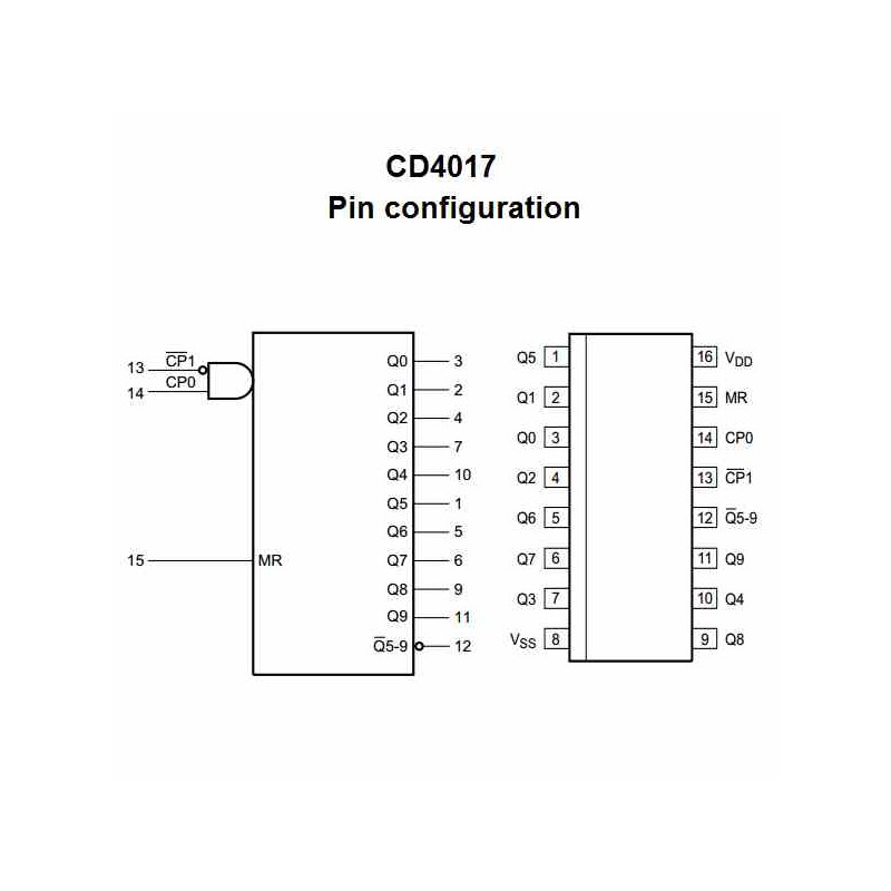 CD4017 CI CONTADOR DE DECADAS