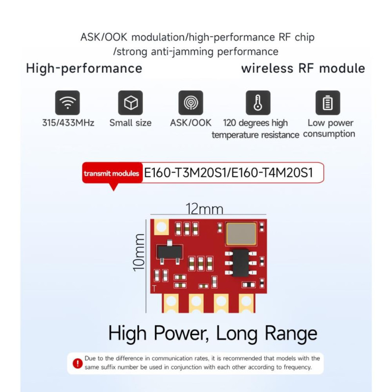 MODULO TRANSMISOR E160-T4M20S1 RF 433MHZ ASK/OOK PROFESIONAL