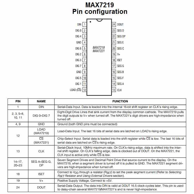 MAX7219 DRIVERS CONTROLADOR PARA DISPLAY O MATRIZ