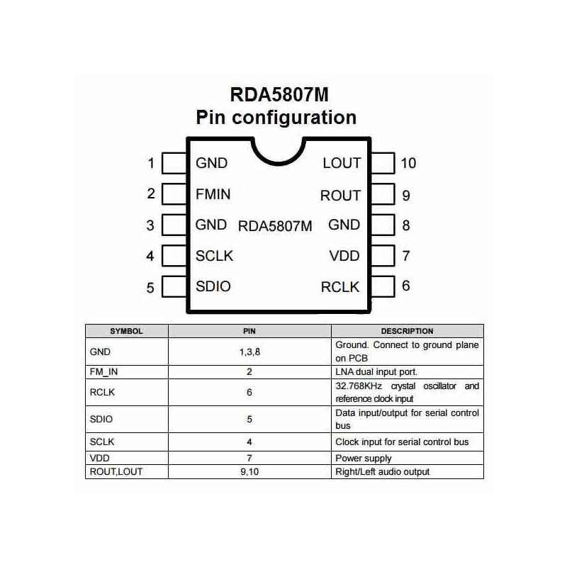 RDA5807 RECEPTOR DE RADIO FM ESTEREO DIGITAL