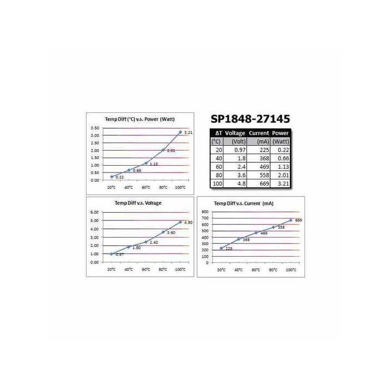 TEC1 27145 SP1848 CELDA DE PELTIER