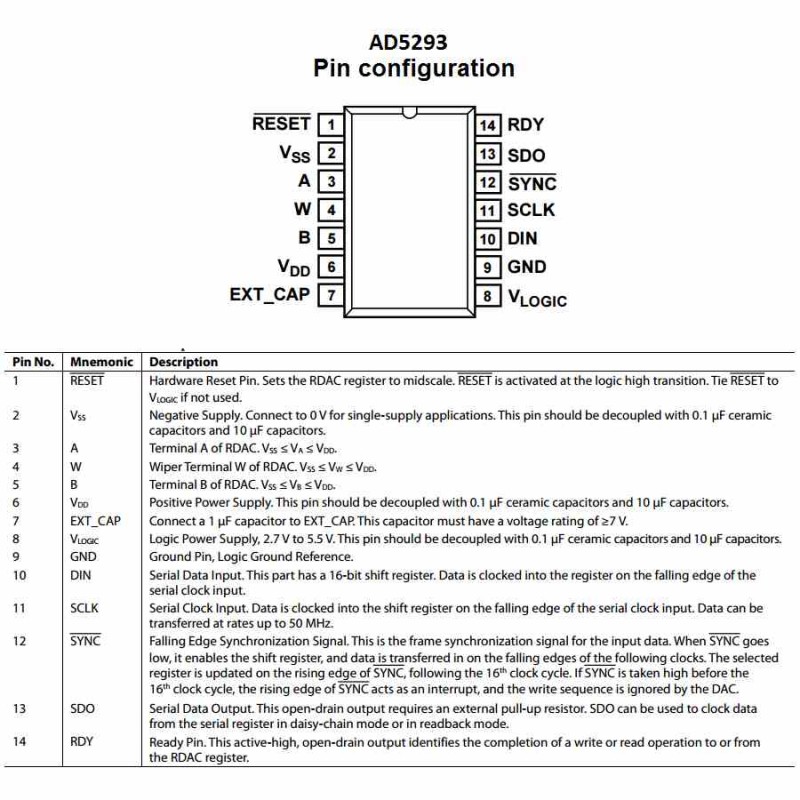 AD5293 POTENCIÓMETRO DIGITAL DE PRECISIÓN
