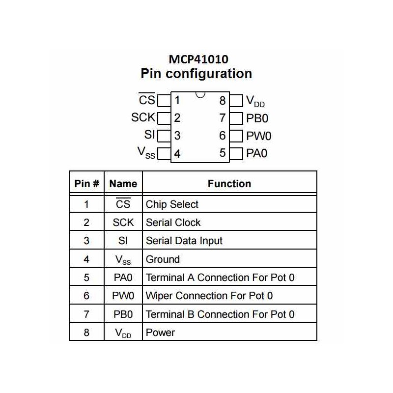 MCP41010 POTENCIOMETRO DIGITAL