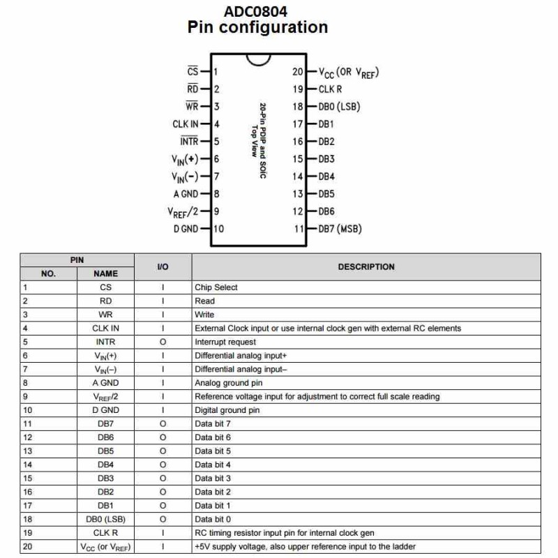 ADC0804 CONVERSOR ADC 8 BITS
