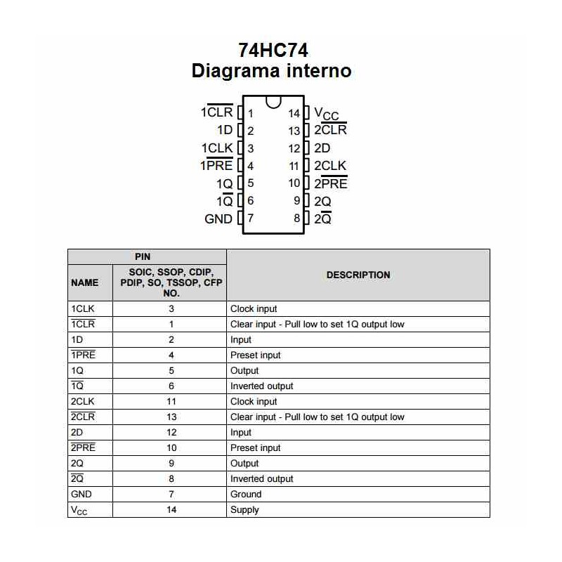 74HC74 FLIP FLOP TIPO D
