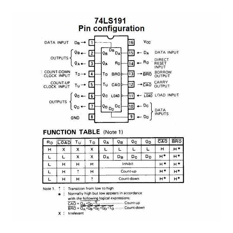 74LS192 CONTADOR DE DÉCADAS UP/DOWN BCD 74192