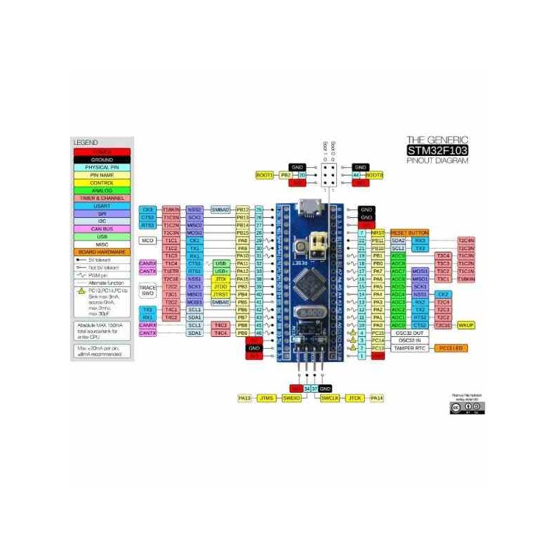 MODULO STM32F103C8T6 BLUE PILL STM32 PARA DESARROLLO ARM