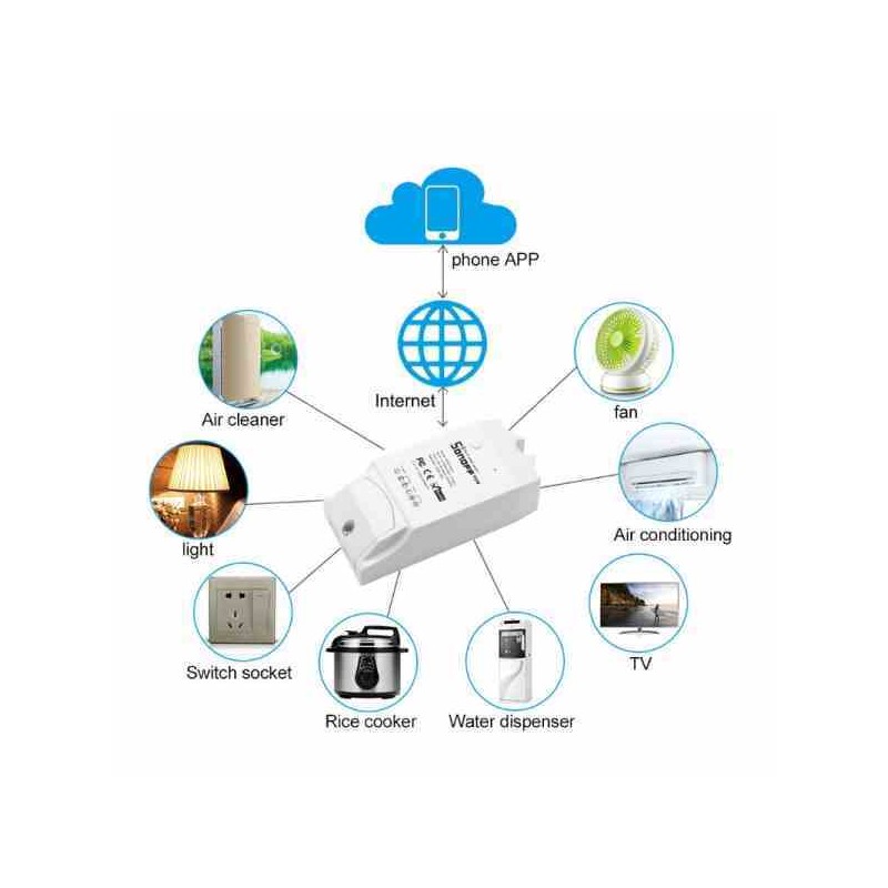 SONOFF POW R2 INTERRUPTOR INTELIGENTE WIFI