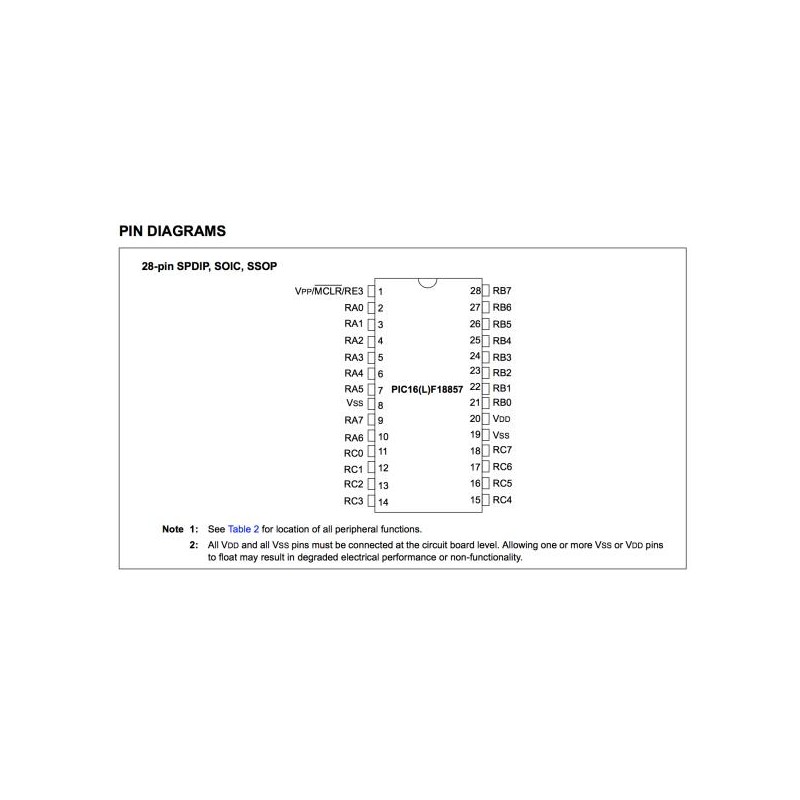 PIC16F18857 56KB 24CH ADC MICROCONTROLADOR MICROCHIP