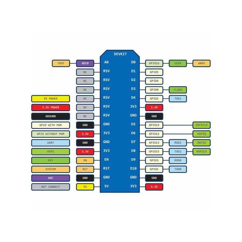 MÓDULO WIFI NODEMCU V3 ESP8266 - LOLIN CON CP2102