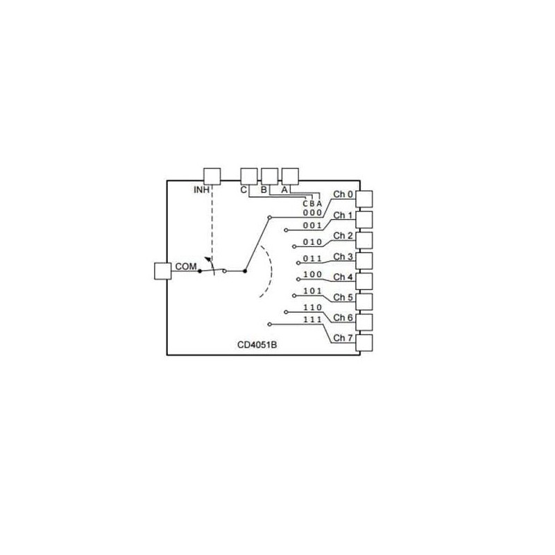 CD4051B MULTIPLEXOR - DEMULTIPLEXOR ANALÓGICO 8 CANALES